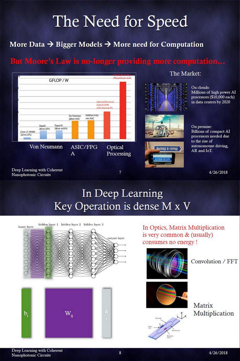 OGAWA, Tadashi on Twitter: "=> "LeFlow: Enabling Flexible FPGA High-Level Synthesis of ...