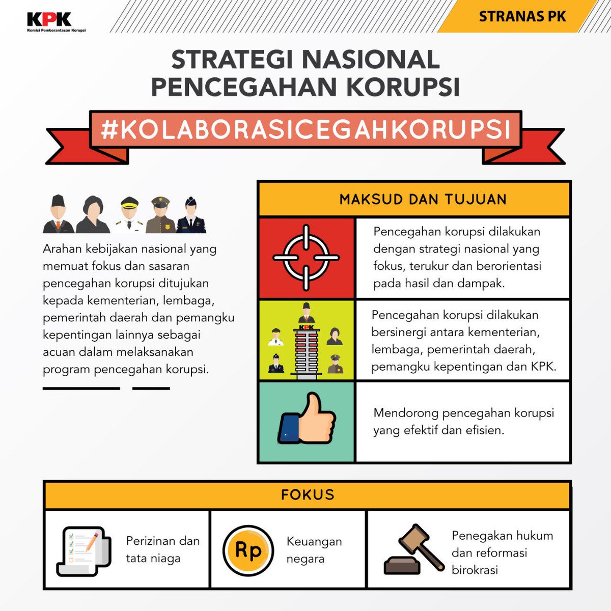 Lembaga KPK (@Atyboy2) | Twitter Lembaga KPK (@Atyboy2) | Twitter