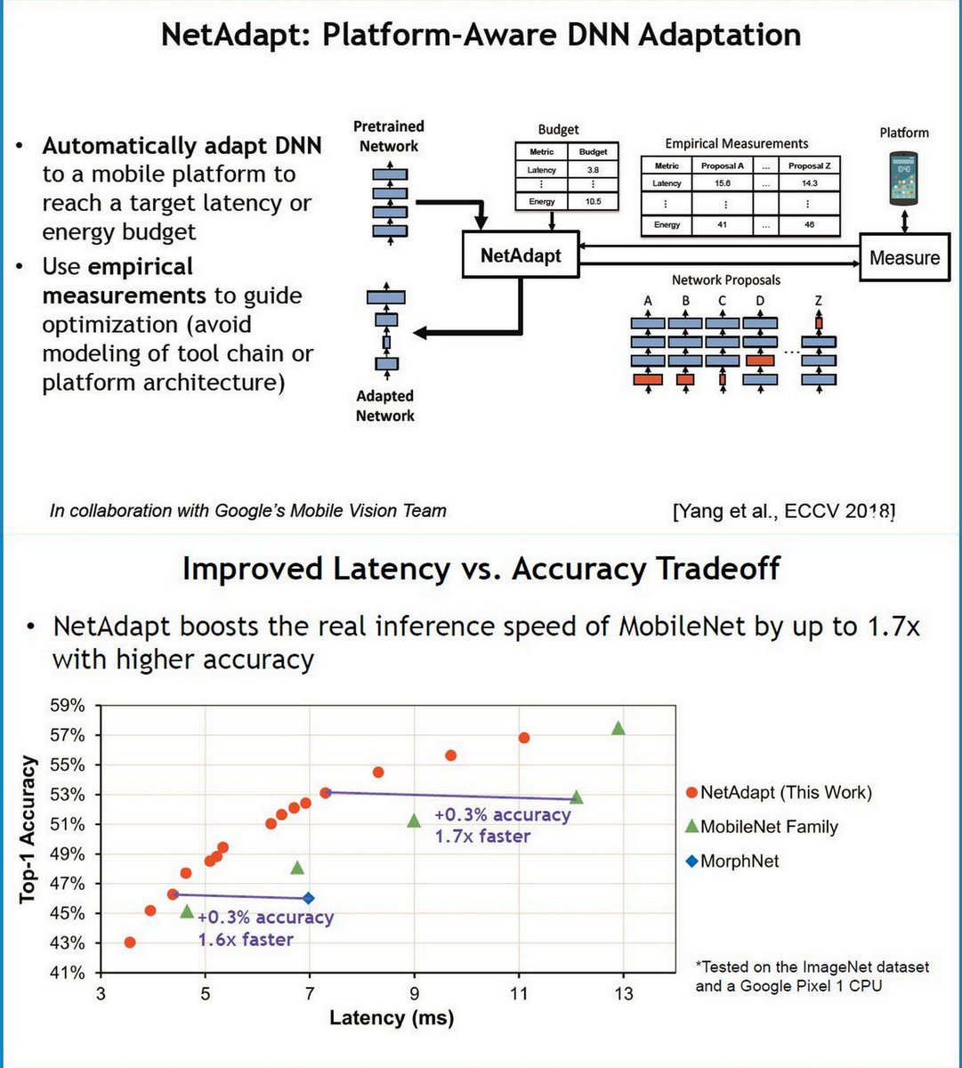 OGAWA, Tadashi on Twitter: "=> "LeFlow: Enabling Flexible FPGA High-Level Synthesis of ...