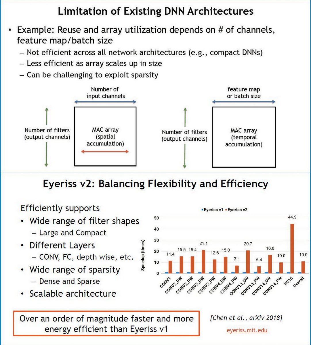 OGAWA, Tadashi on Twitter: "=> "LeFlow: Enabling Flexible FPGA High-Level Synthesis of ...