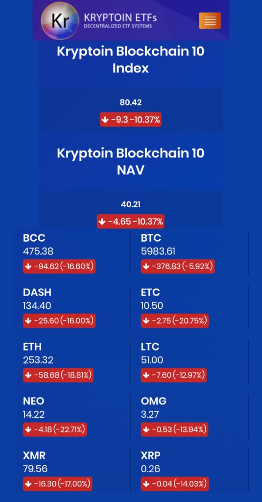 Kryptoin ETF on Twitter: "Kryptoin Down 10.37% as Cryptocurrency Marketcap Falls 11.15% Below ...