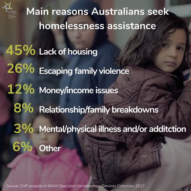 Why People Become Homeless