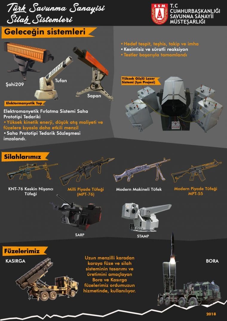 Turkish missiles and air defense systems - WAFF - World Armed Forces Forum.