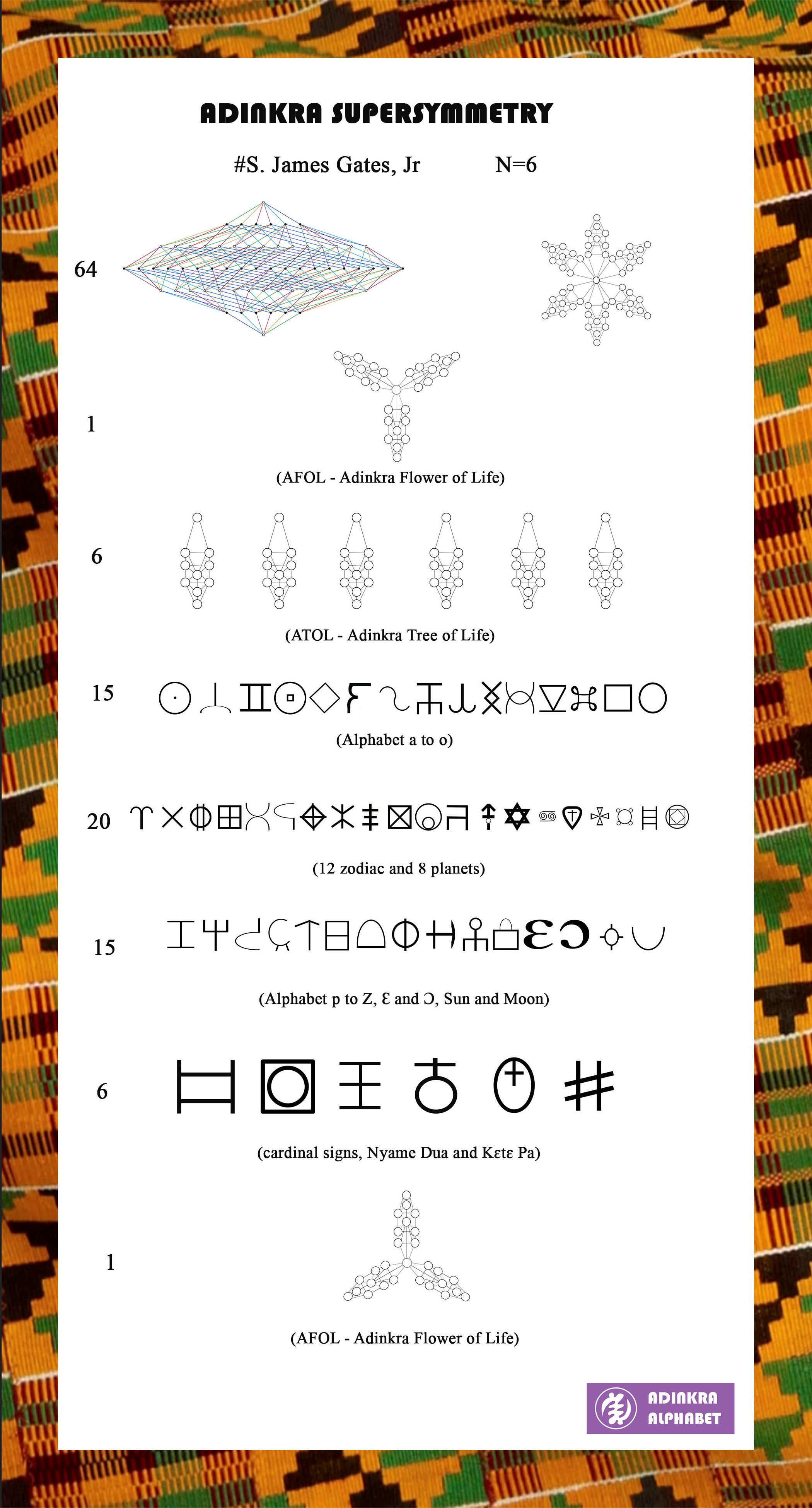 Adinkra Alphabet