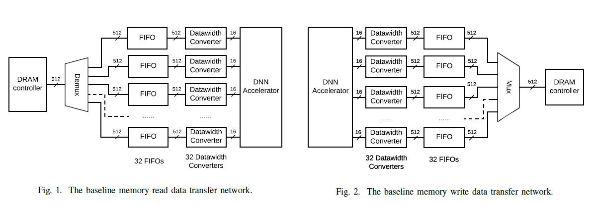 OGAWA, Tadashi on Twitter: "=> "LeFlow: Enabling Flexible FPGA High-Level Synthesis of ...