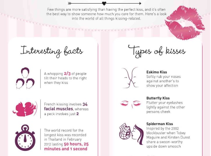 Types Of Kisses Chart