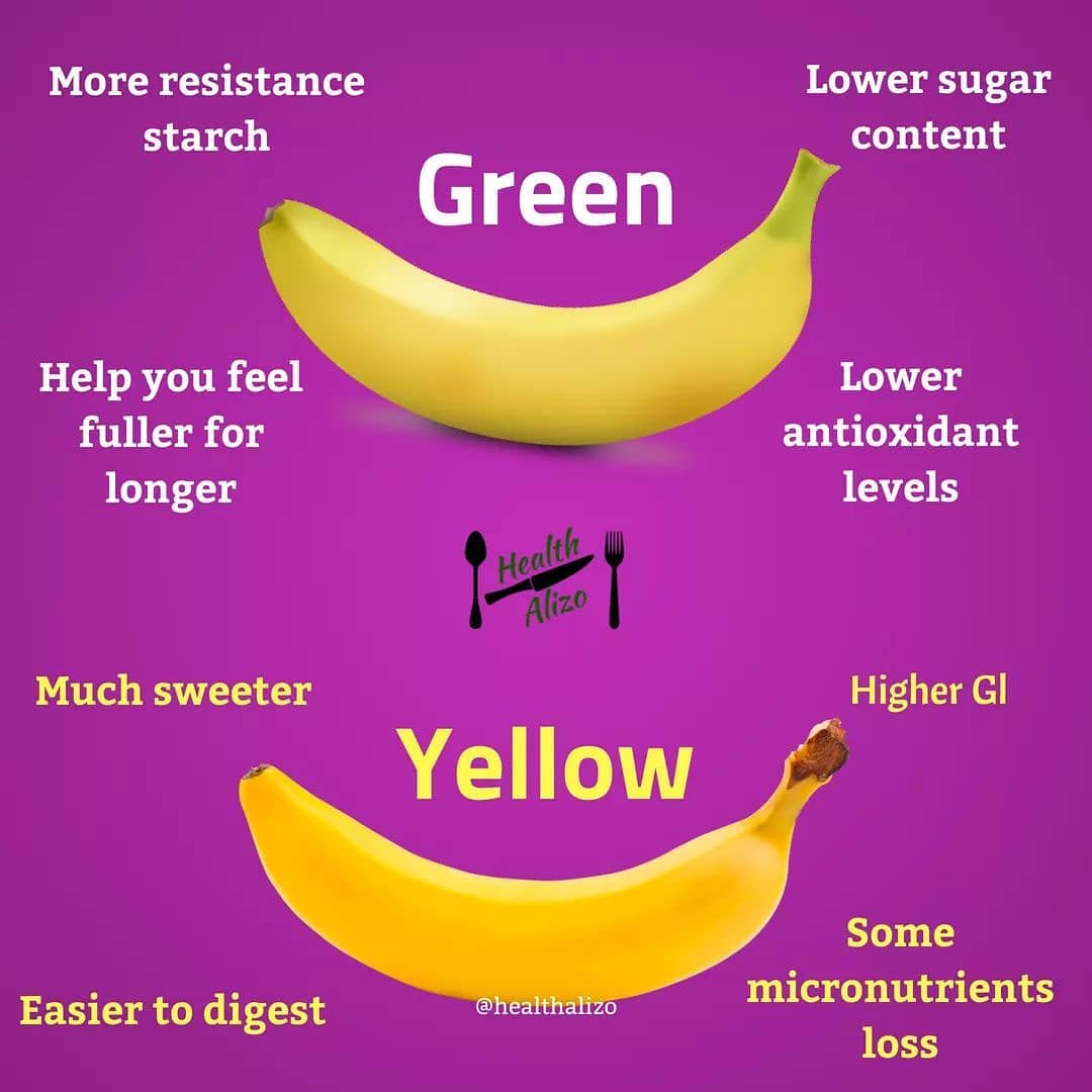 Green And Yellow Banana