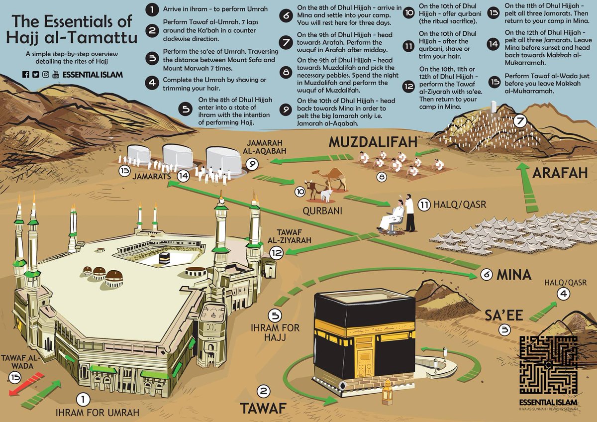Hajj Muzdalifah