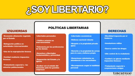 Libertarismo