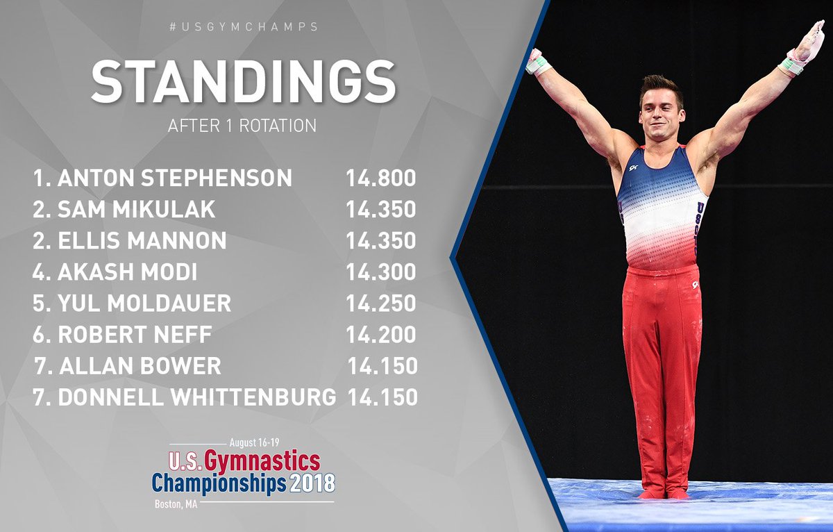 Anton Stephenson leads after the first rotation at USGymChamps! | USA ...