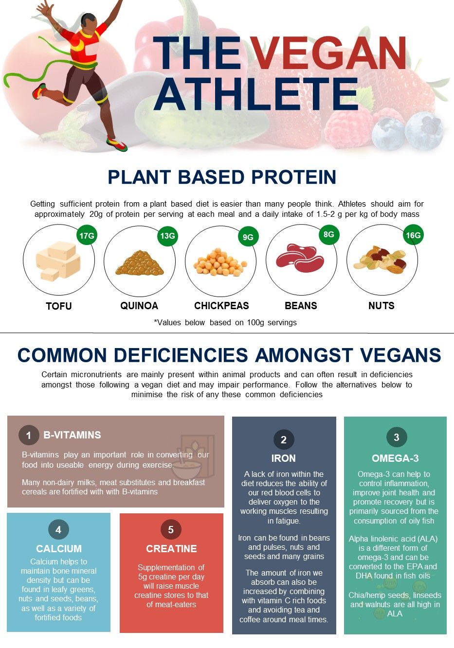 Infographic Vegan