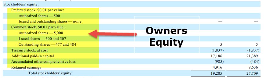 Statement Of Owners Equity
