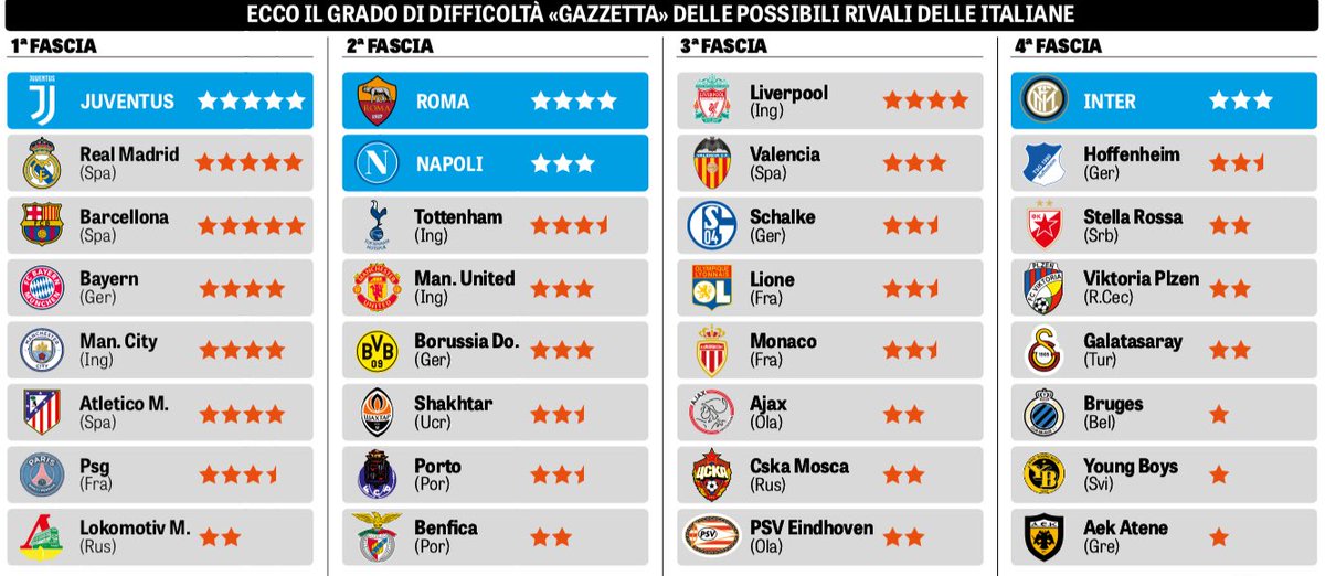 [01:00] UCL 32강 추첨 중계글 - 세리에매니아