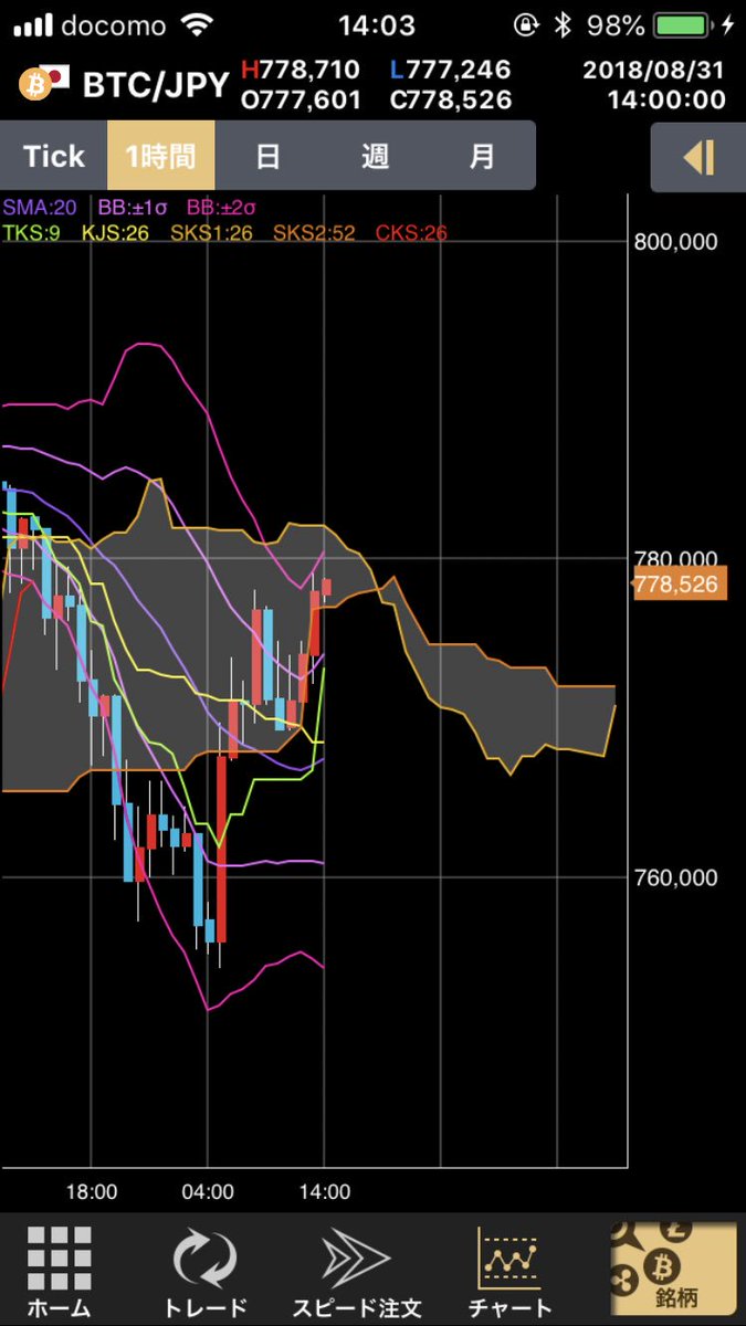 BTCFX上手な高木さん (@takagisan_btcfx) | Twitter