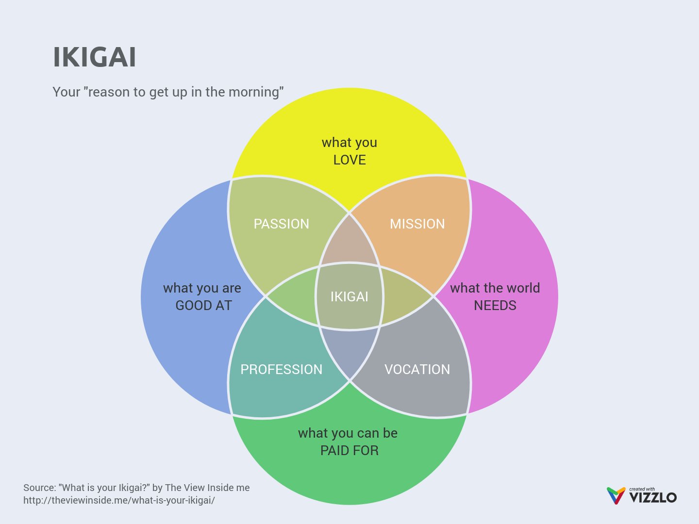The Philosophy Of Ikigai: Examples About Finding Purpose, 51% OFF