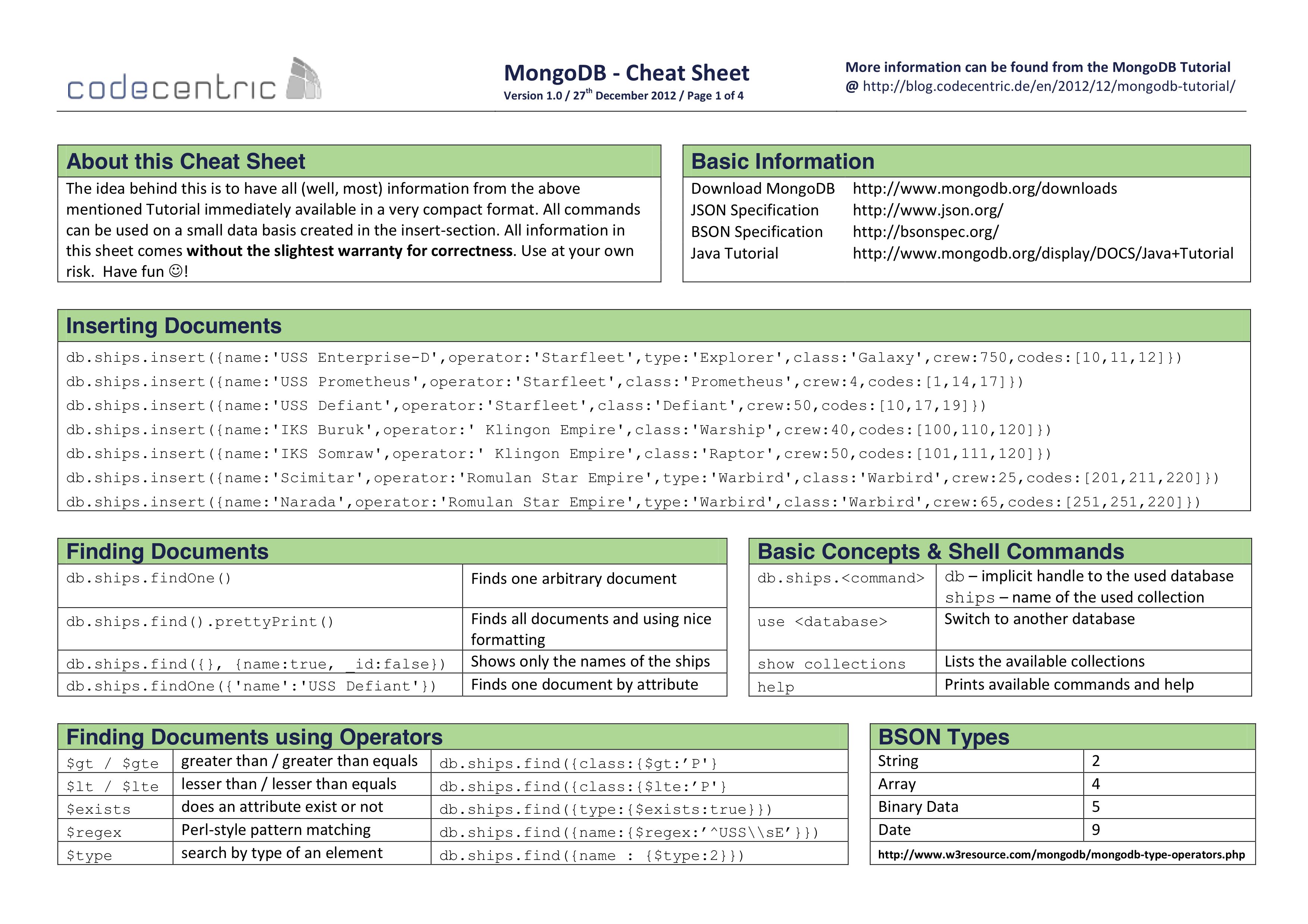 MongoDB Cheat Sheet Cheat Sheets, Cheating, Web Development, 60% OFF MongoDB Cheat Sheet Cheat Sheets, Cheating, Web Development, 60% OFF