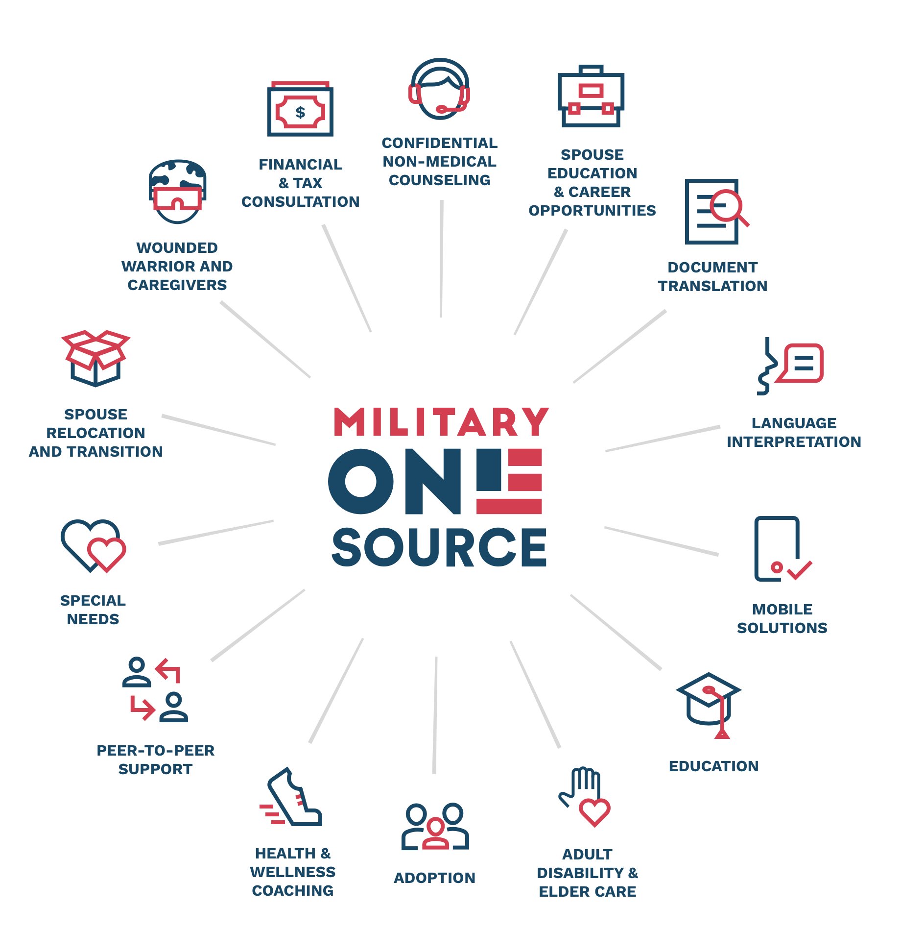 One Source Employment