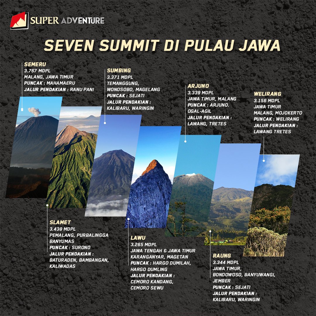 Puncak Tertinggi Di Indonesia/The Seven Summits Of, 40% OFF