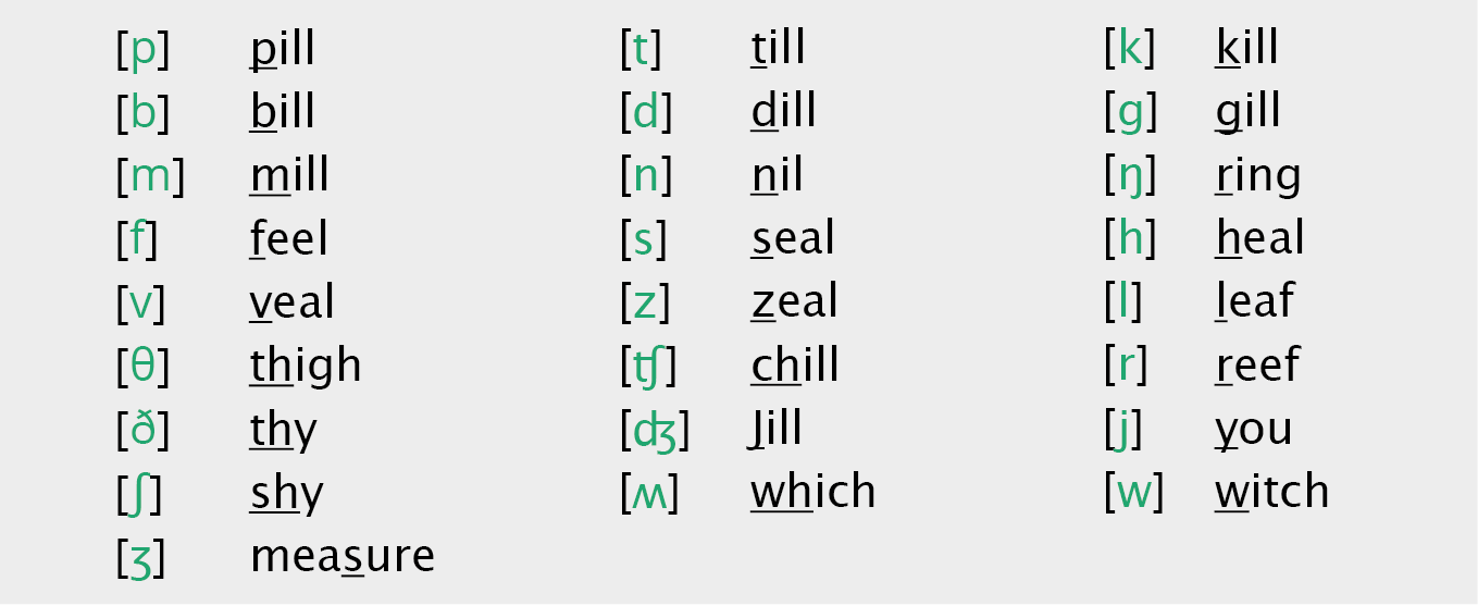 Phonetic Transcription The Complete Guide To Phonetic Transcription