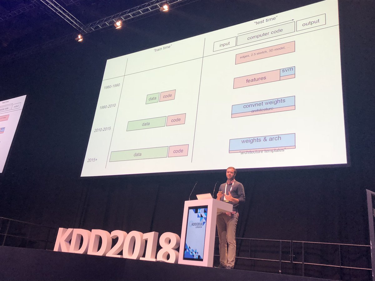 しましまのKDD2018まとめ (4ページ目) - Togetter [トゥギャッター]