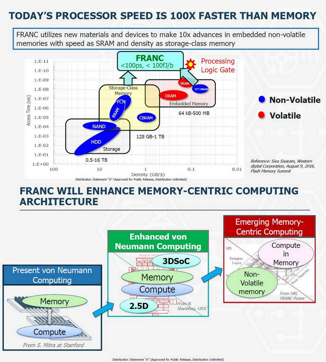OGAWA, Tadashi on Twitter: "=> "LeFlow: Enabling Flexible FPGA High-Level Synthesis of ...