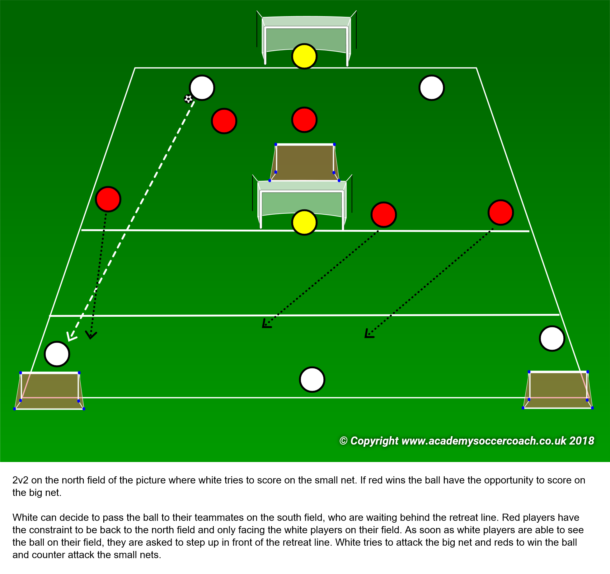 Eric Tenllado Ortega on Twitter: "How to work the out possession communication at Youth Football ...