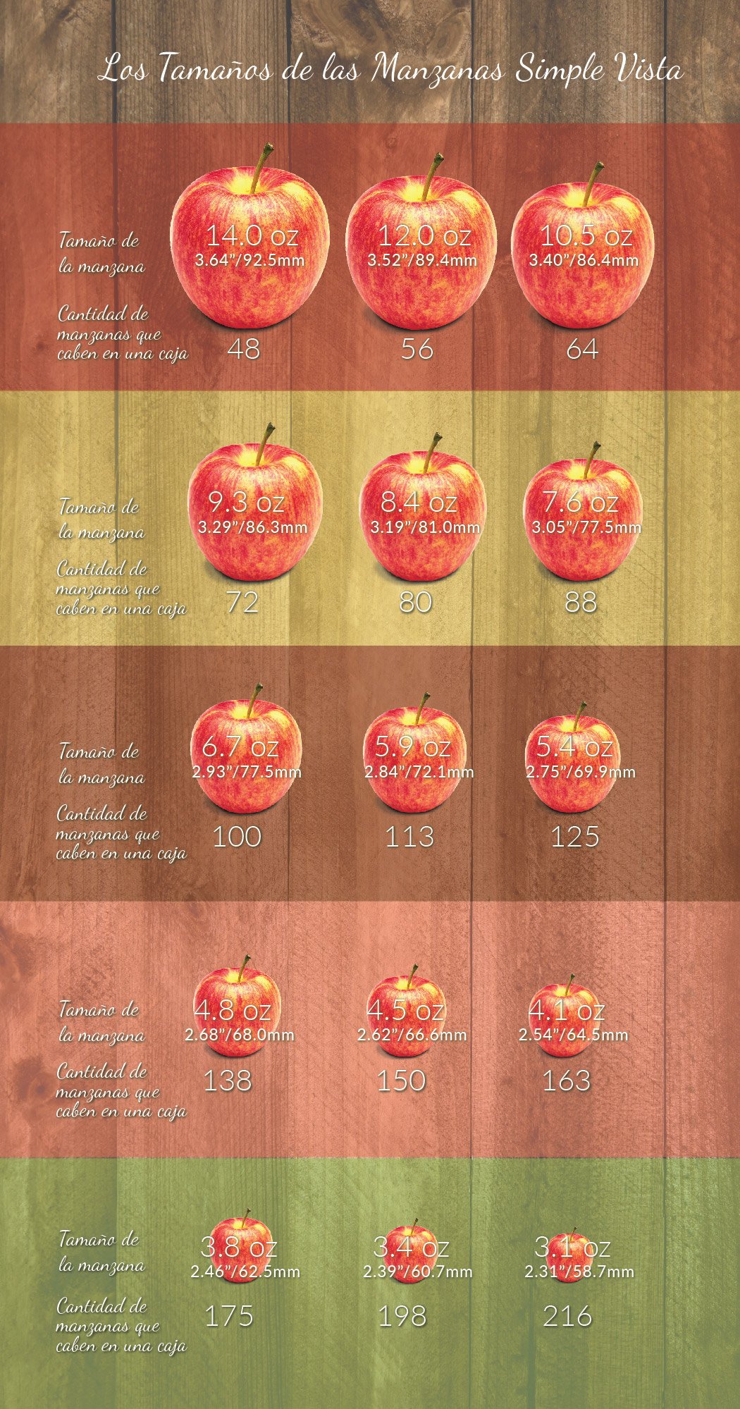 Tabla De Tipos De Manzanas
