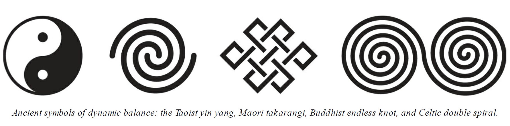 Celtic Symbols Of Balance