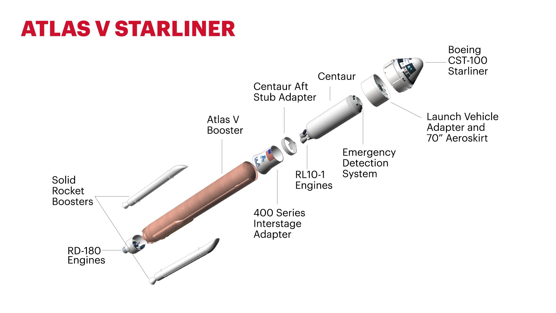 Atlas V Diagram
