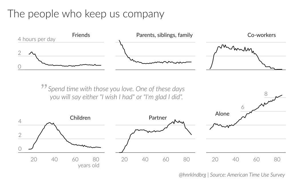 SAD CHART – The Burning Platform