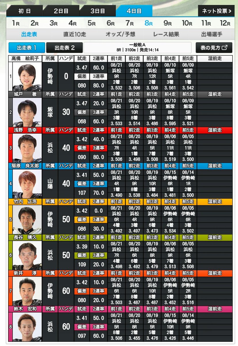 オート予想けんちゃん (@autorace_yosou) | Twitter