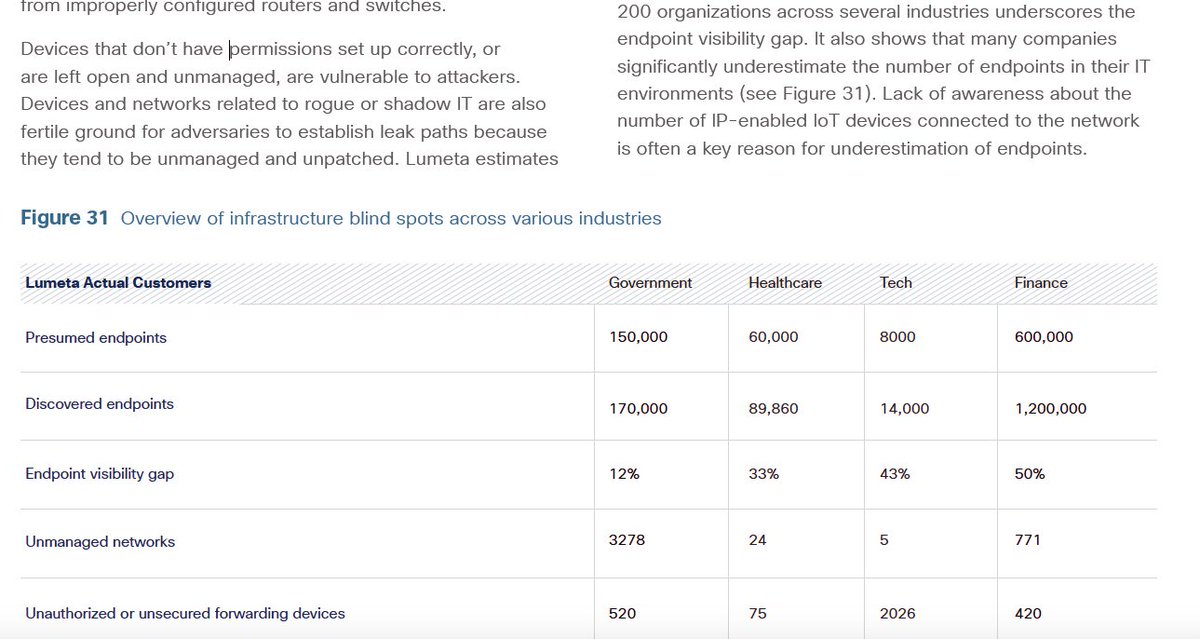cisco financial report 2018