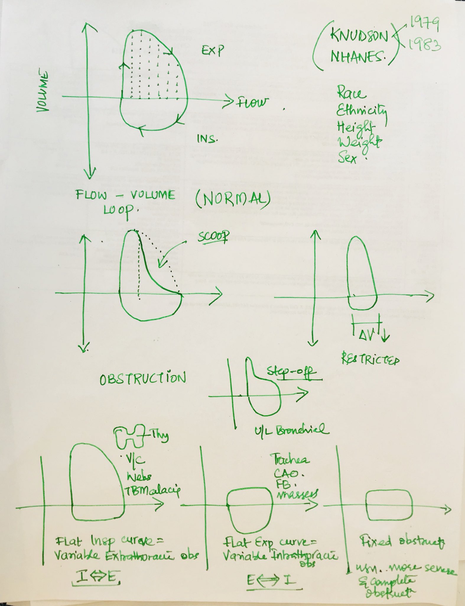 Respiratory Flow Volume