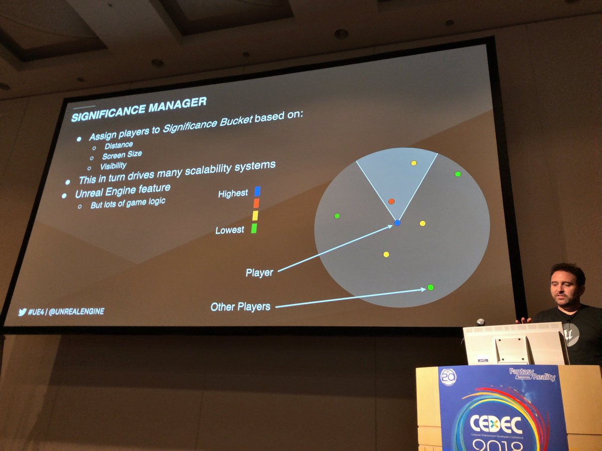 CEDEC2018 2日目 tweetまとめ #CEDEC2018 (16ページ目) - Togetter