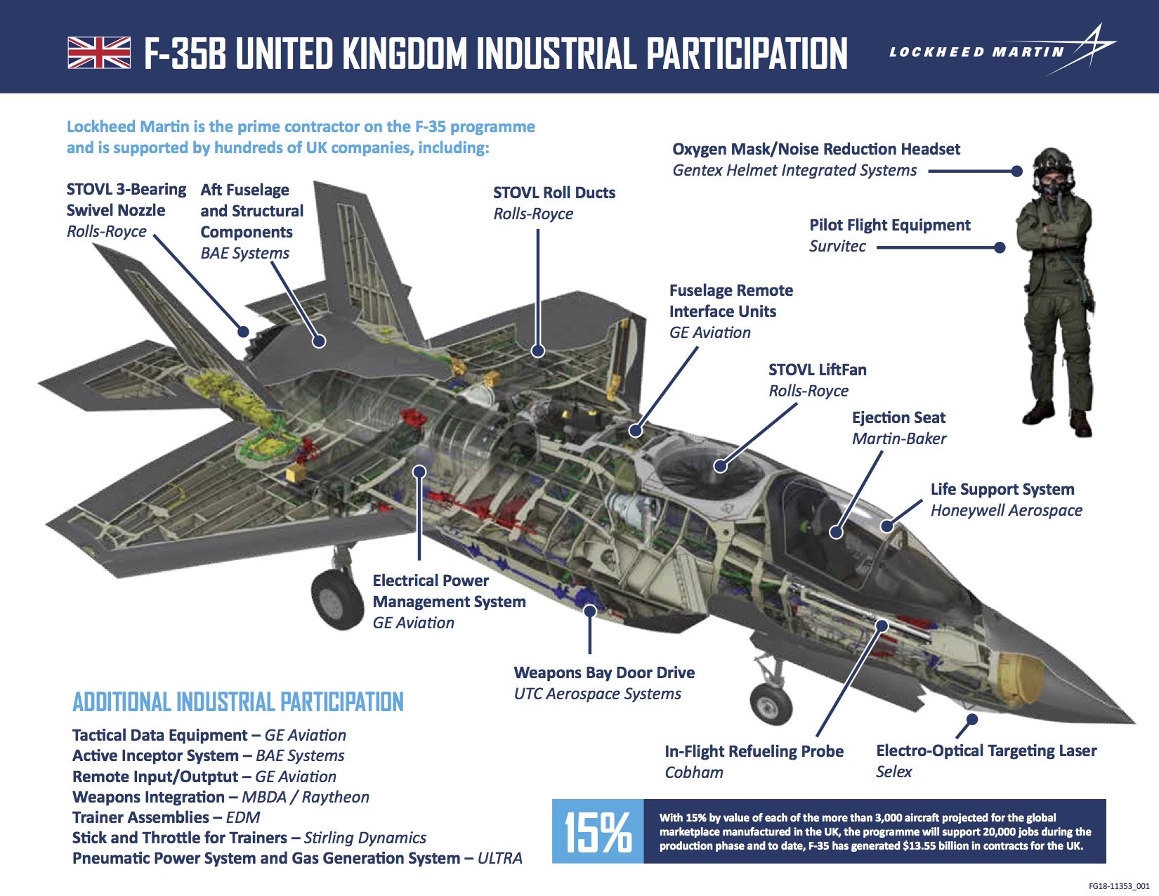 F-35B Lightning (RAF & RN) - Page 148 - UK Defence Forum