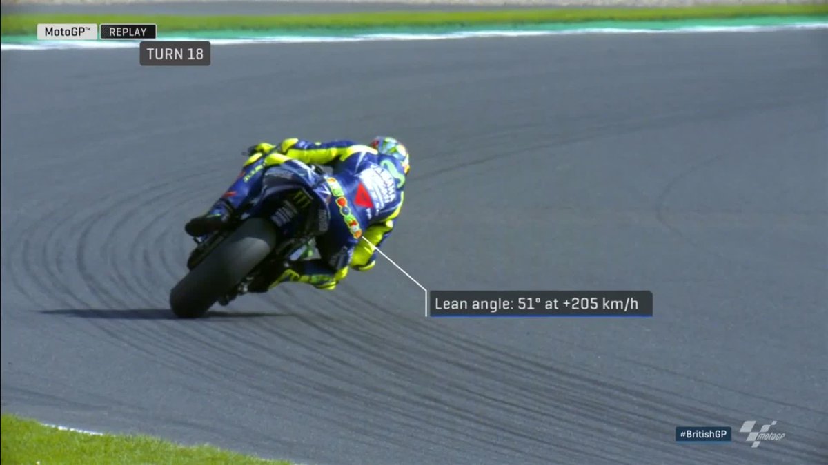 Not the best angle, but any pointers on improving my low speed body ...