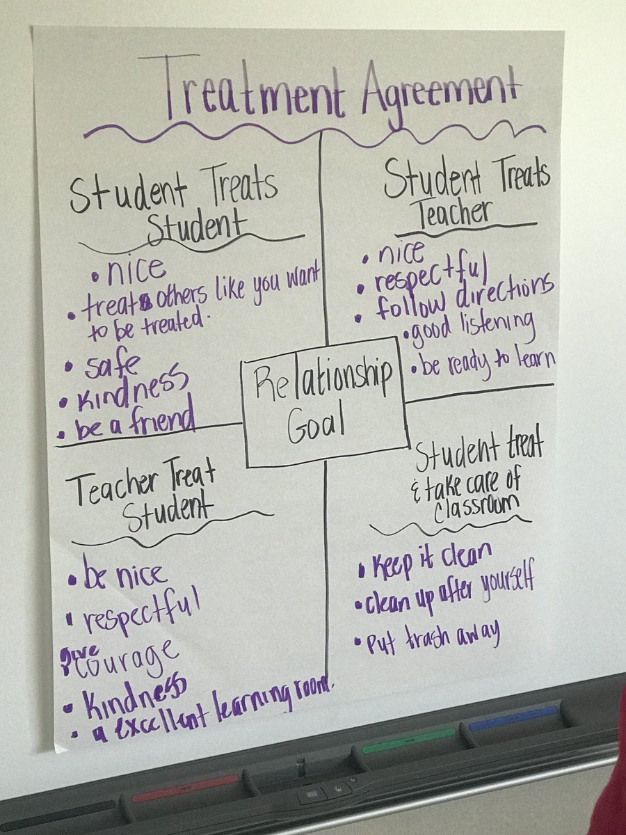 Stephanie Lawson on Twitter: "Loved observing @SayersTeresa collaborate ...