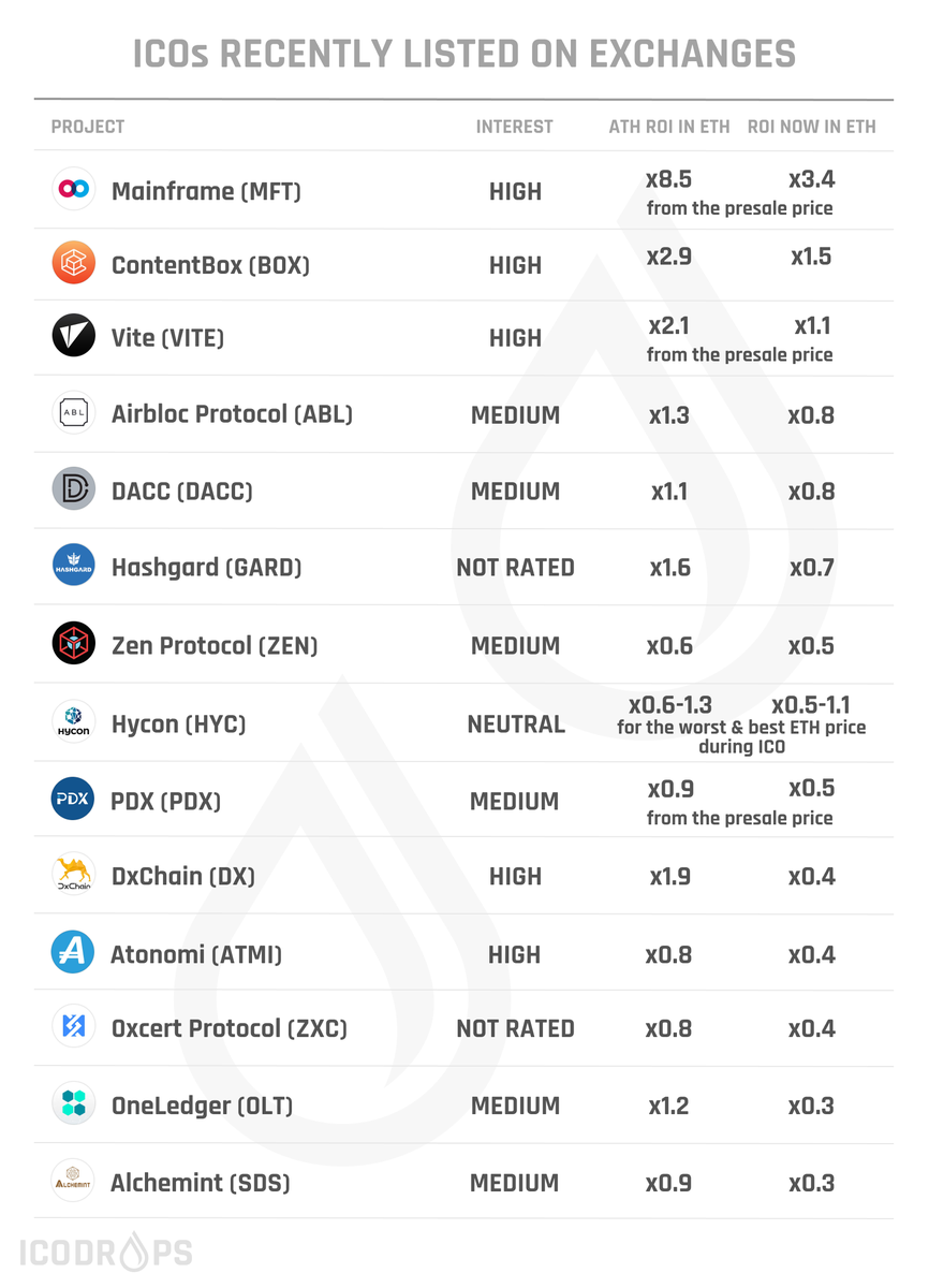 ICO $100 folio (@ICO_100) | Twitter