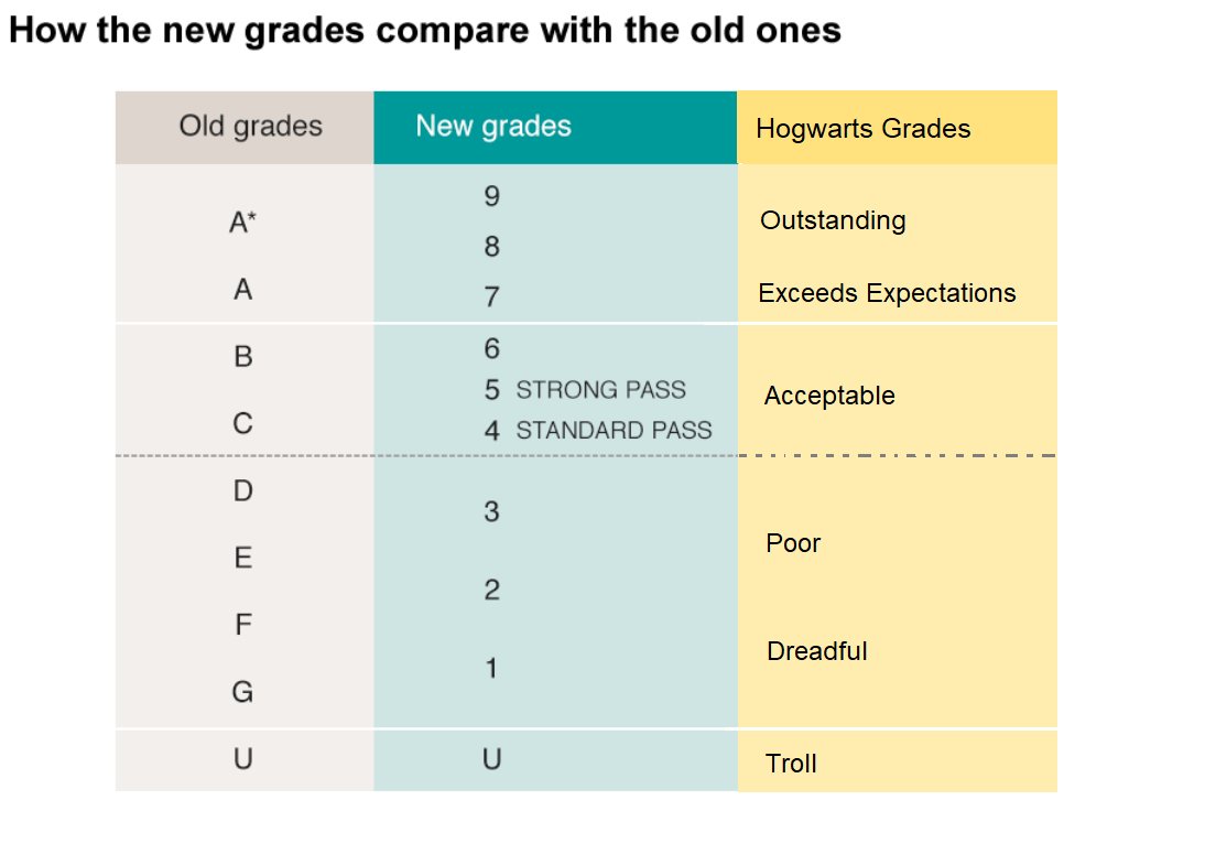 Exam Ninja New GCSE Grade Conversion Chart Facebook, 44% OFF Exam Ninja New GCSE Grade Conversion Chart Facebook, 44% OFF
