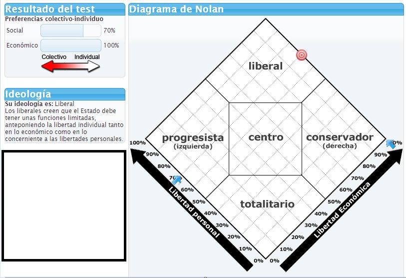 Tu tendencia política según el test de Nolan - Foros Perú