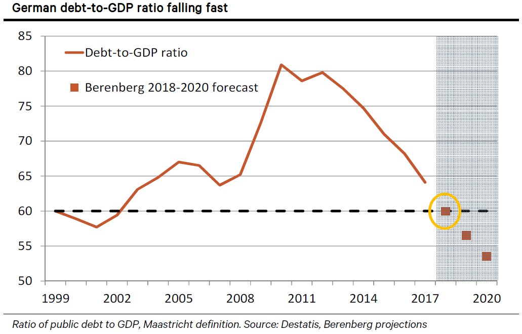 Startseite | Berenberg