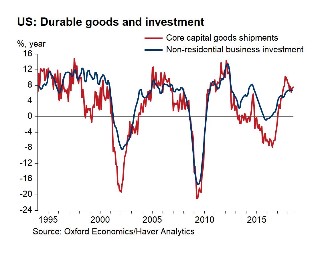 Durable Goods Graph
