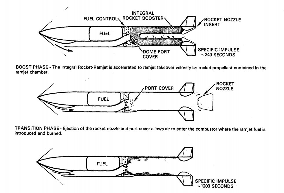 A Cylindral Magnetic Nozzle... Would it Work Well? - Science ...