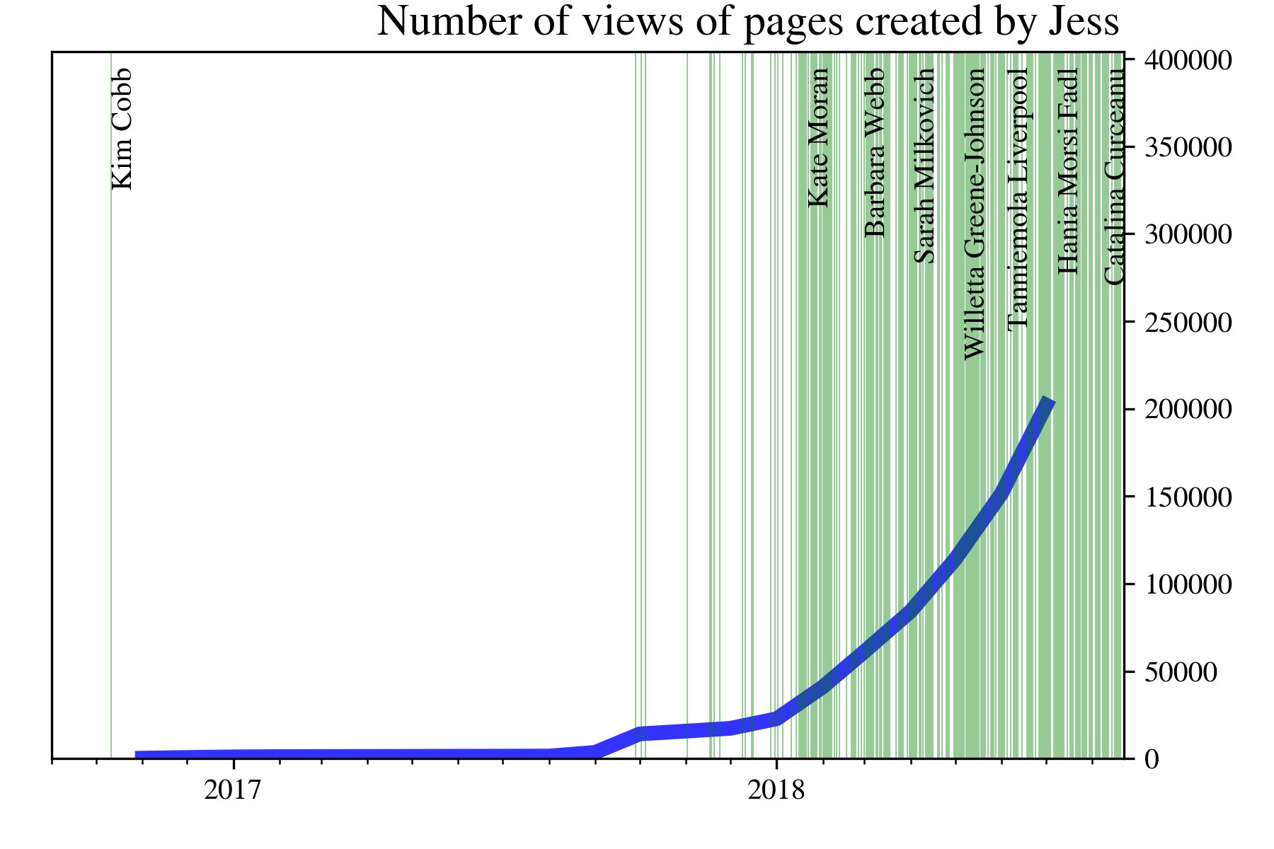 Dr Arthur Turrell on Twitter: "@jesswade says that #STEM campaigns are all too often ...