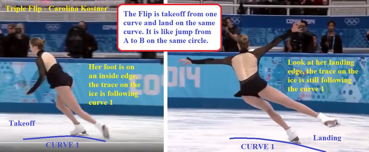 Flip Jump Figure Skating