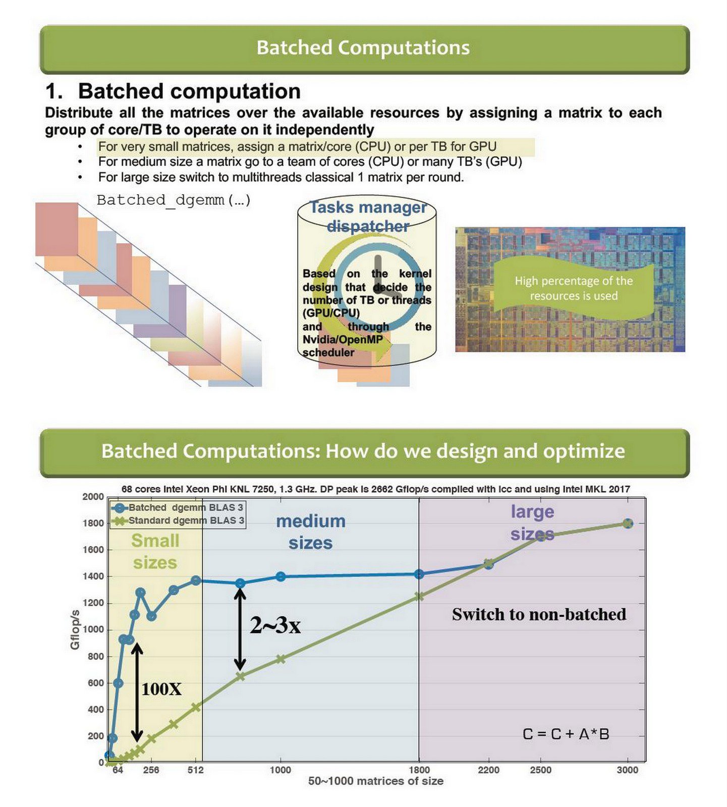 OGAWA, Tadashi on Twitter: "=> Adaptive Linear Solvers and Eigensolvers, J. Dongarra, ATPESC ...