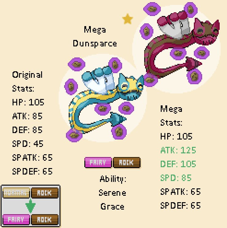 Mega Dunsparce