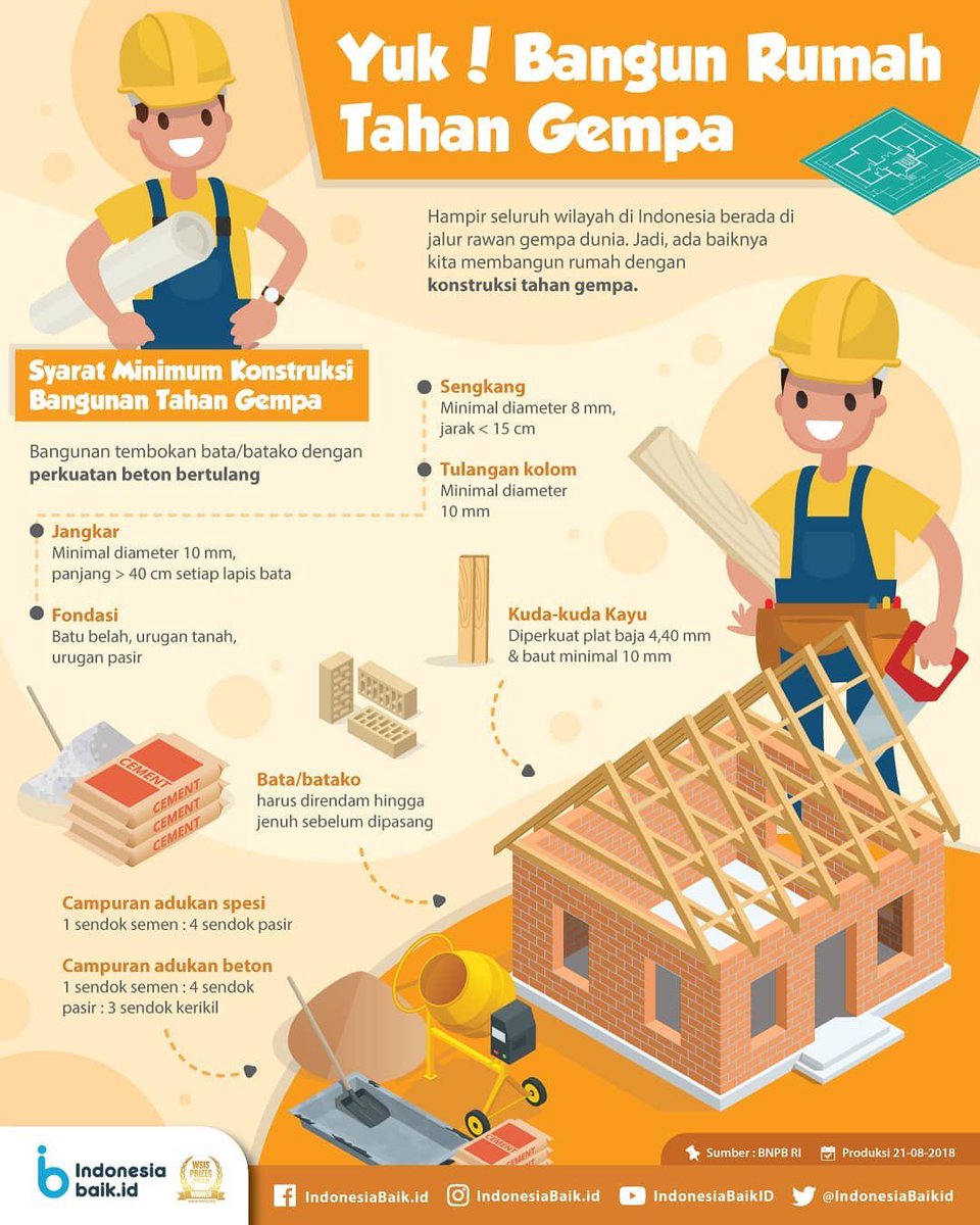 Mitigasi Struktural Dan Non Struktural Mitigasi Struktural Dan Non Struktural