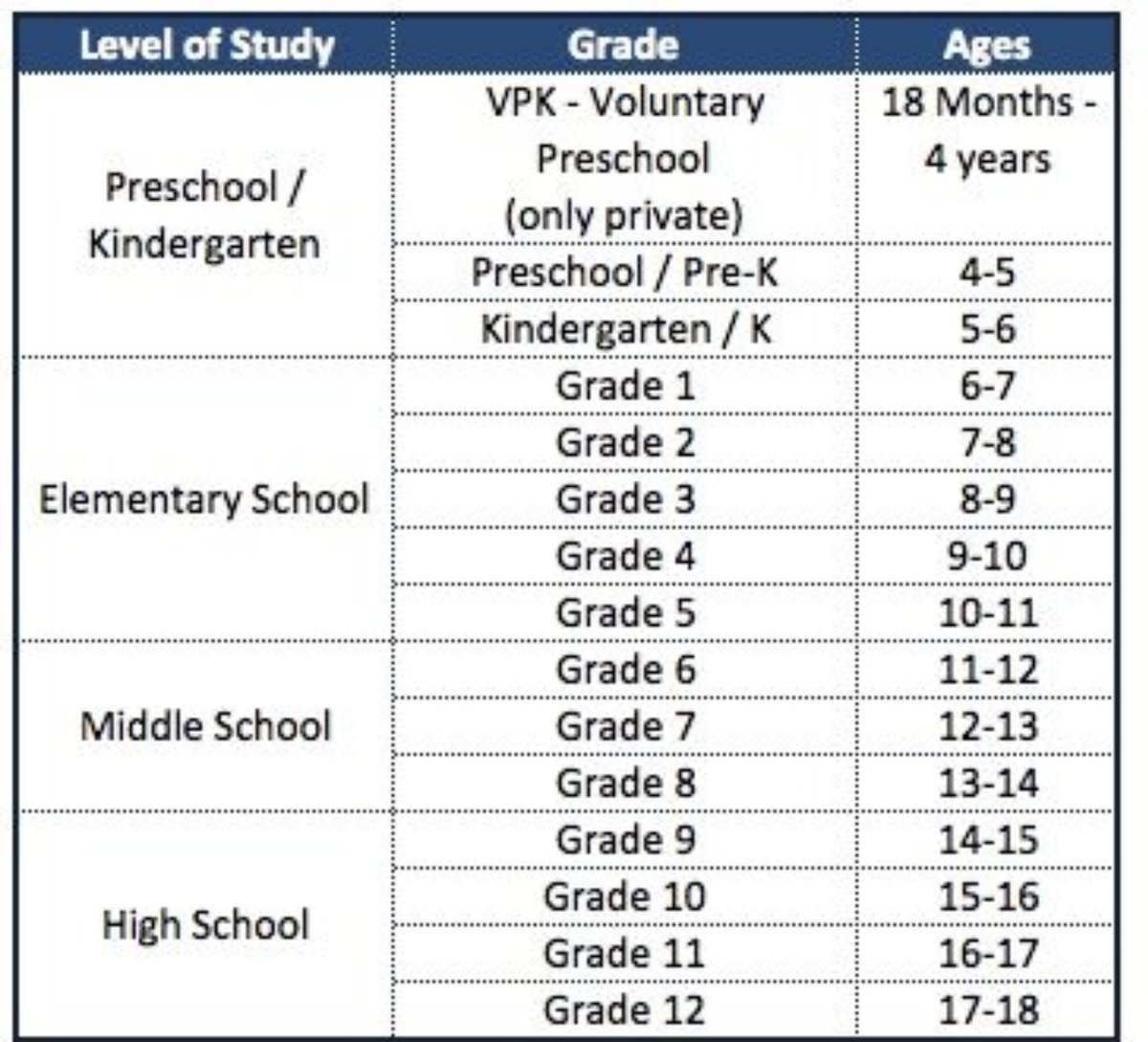 One Chart To Explain The Differences Between Us And Uk 55 Off