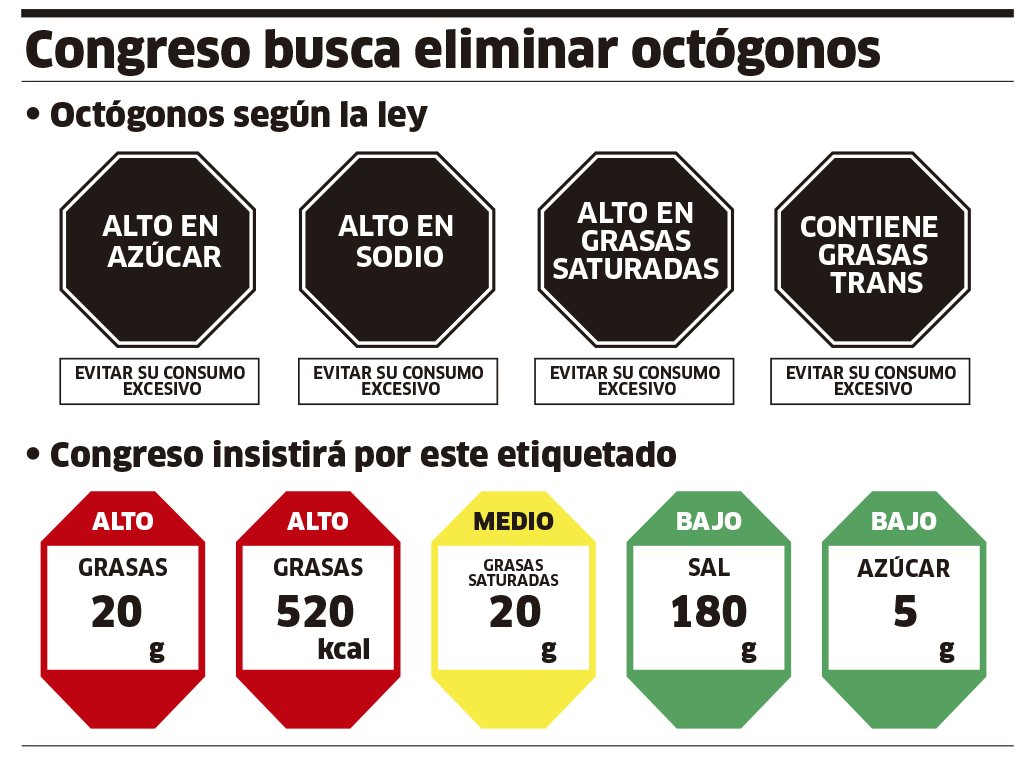 Semaforo vs Octogono nutricionales. - Foros Perú
